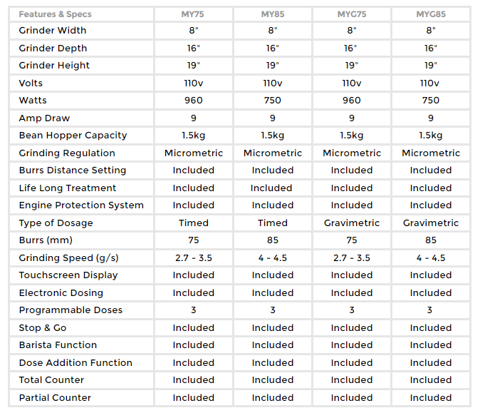 Victoria Arduino MYTHOS - Precision Coffee Grinding